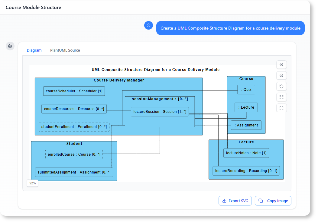 UML Composite Structure Diagram - AI Chatbot भारतीय