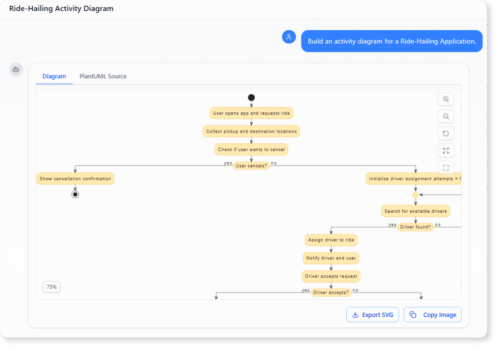 UML Activity Diagram: A Clear Guide to Modeling Workflow Logic - AI ...