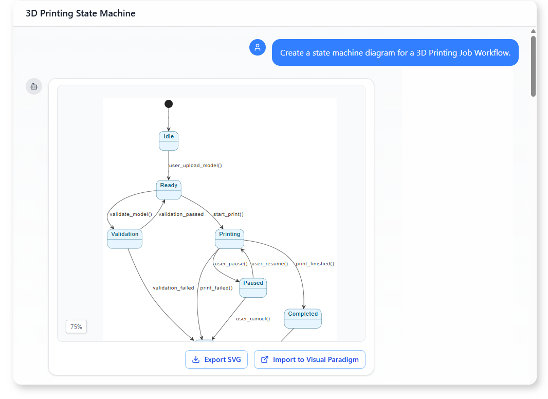 UML State Machine Diagram - AI Chatbot