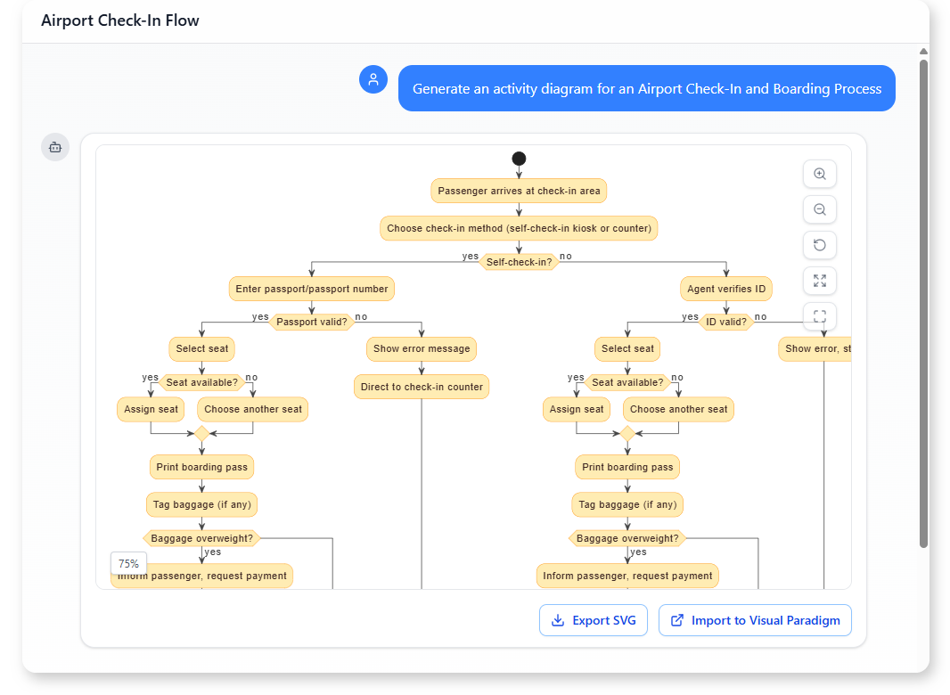 UML Activity Diagram - AI Chatbot