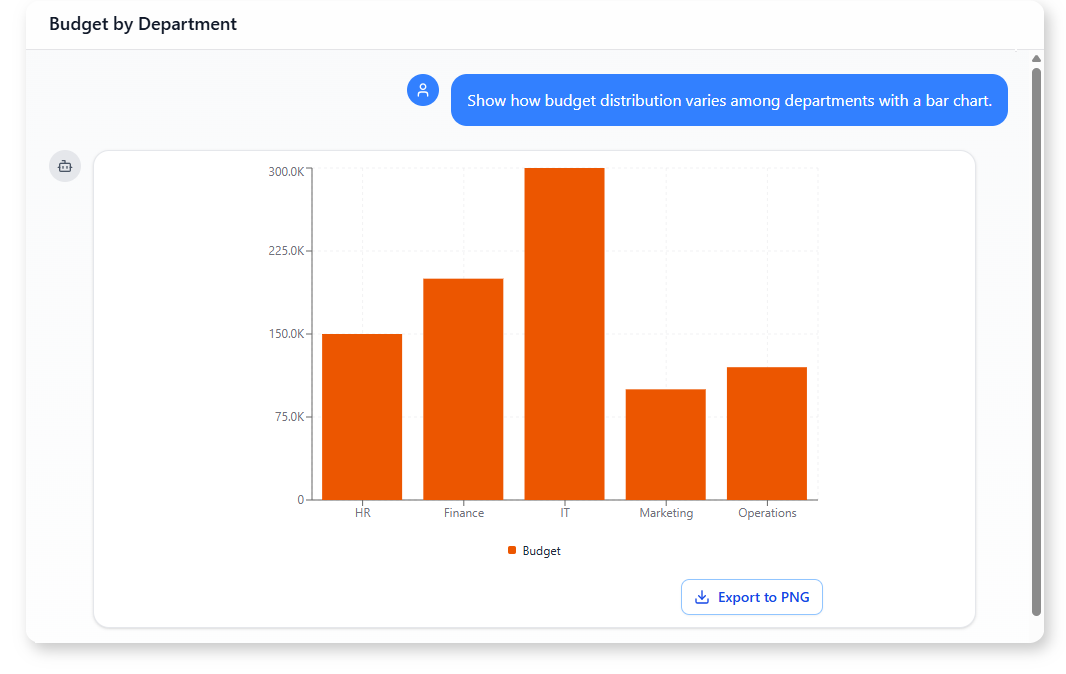 Chart - AI Chatbot