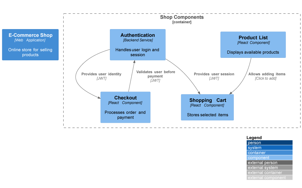 C4 Archives - AI Chatbot