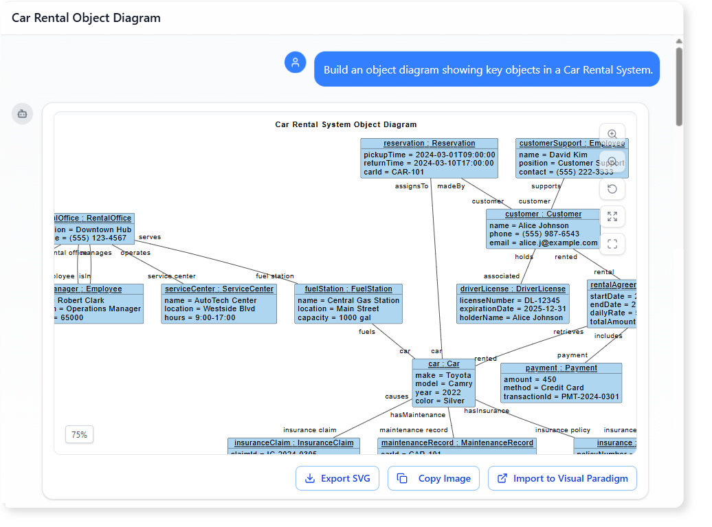 UML Object Diagram - AI Chatbot