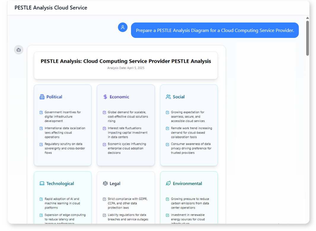 PESTLE Analysis - AI Chatbot