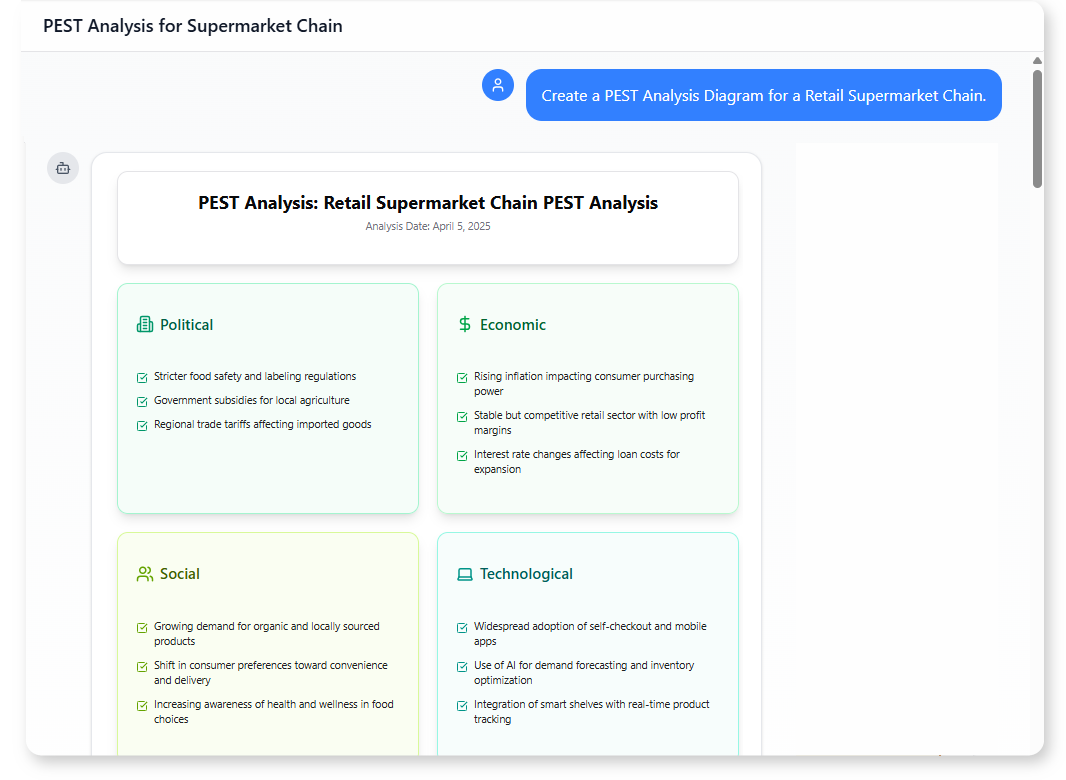 PEST Analysis - AI Chatbot