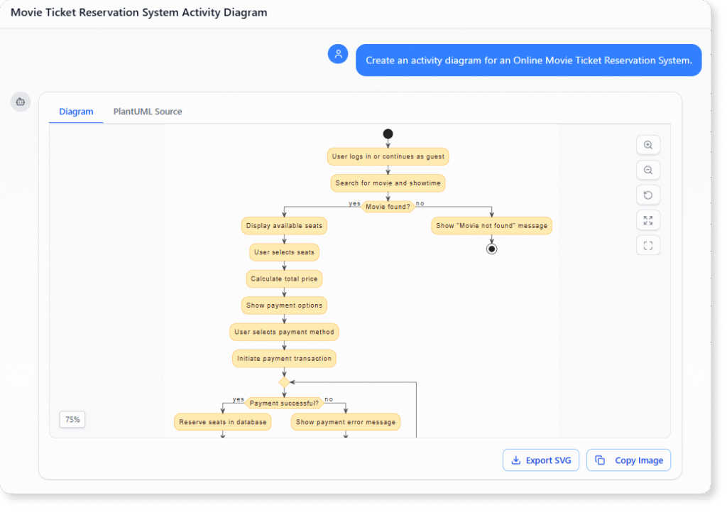 UML Activity Diagram: A Clear Guide to Modeling Workflow Logic - AI Chatbot