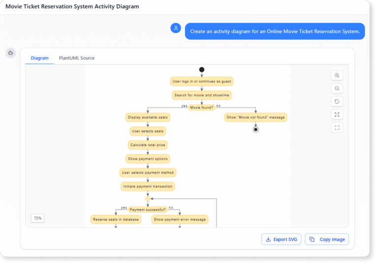 UML Activity Diagram: A Clear Guide to Modeling Workflow Logic - AI Chatbot