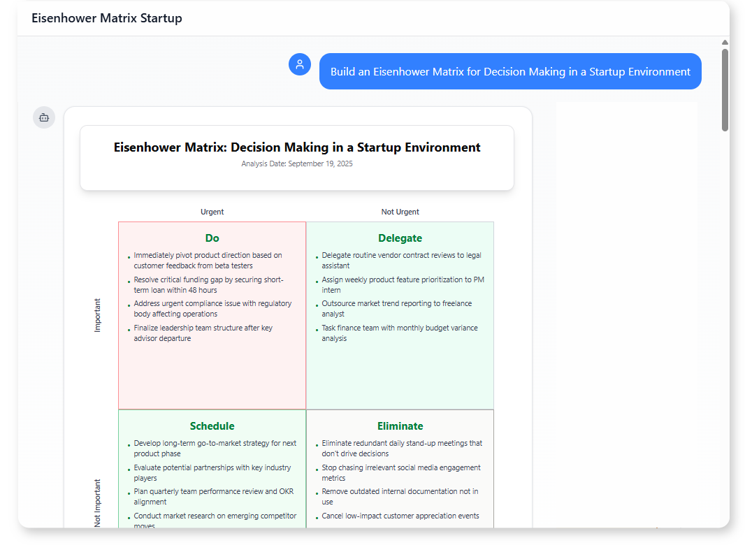 Eisenhower Matrix - AI Chatbot