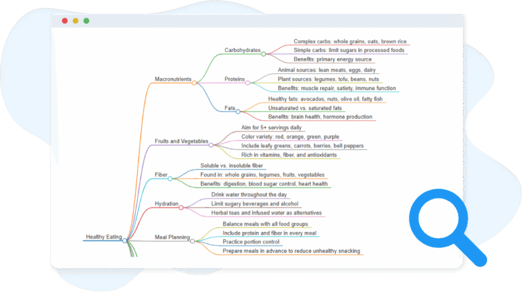 Mind Mapping - AI Chatbot