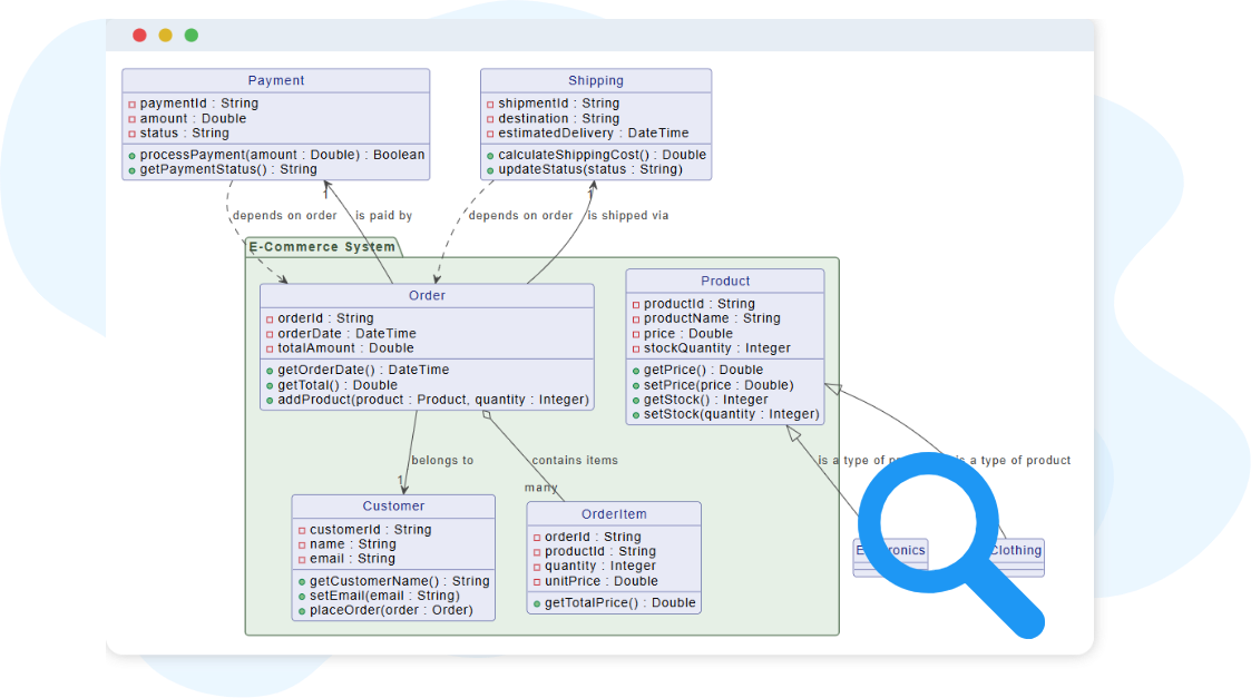 UML Class Diagram - AI Chatbot