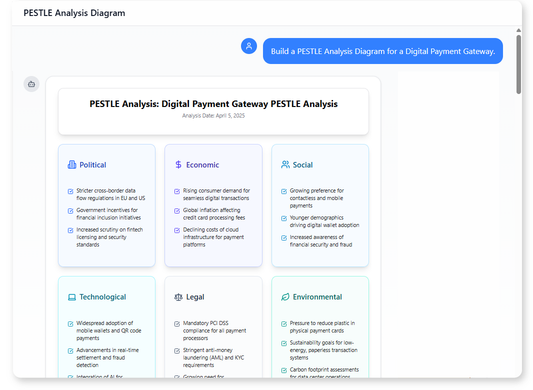 PESTLE Analysis - AI Chatbot