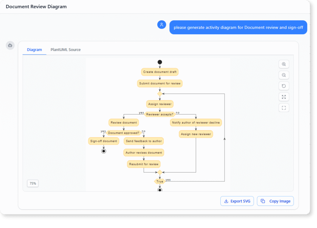 When to Use Activity Diagrams - AI Chatbot