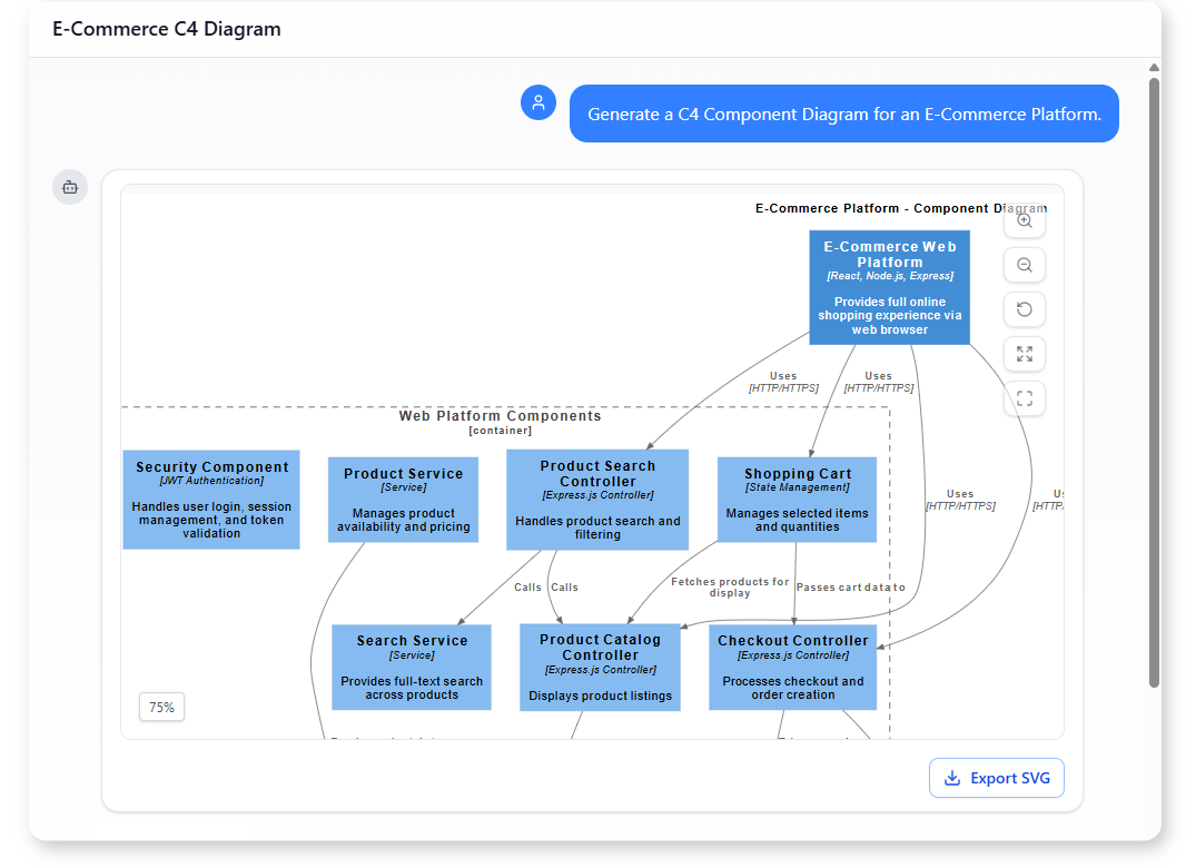 C4 Component Diagram - AI Chatbot