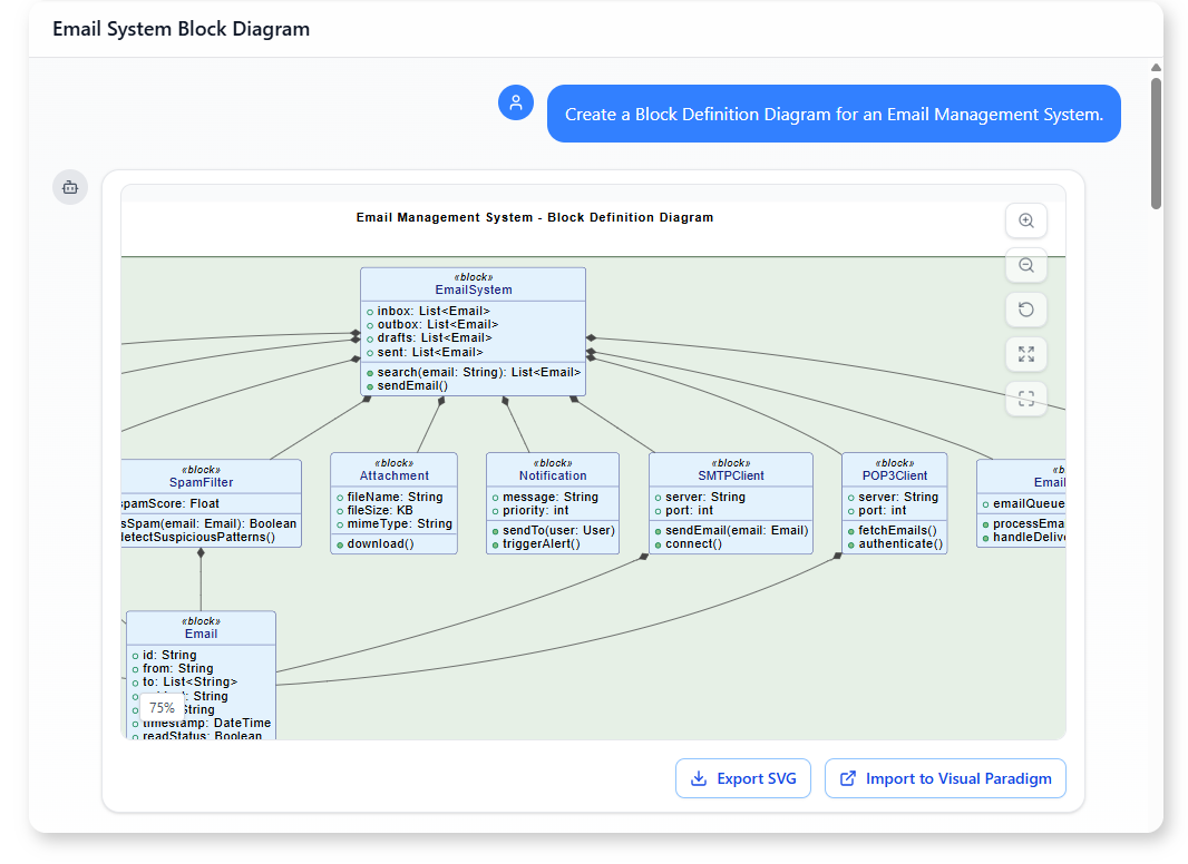 Block Definition Diagram - AI Chatbot
