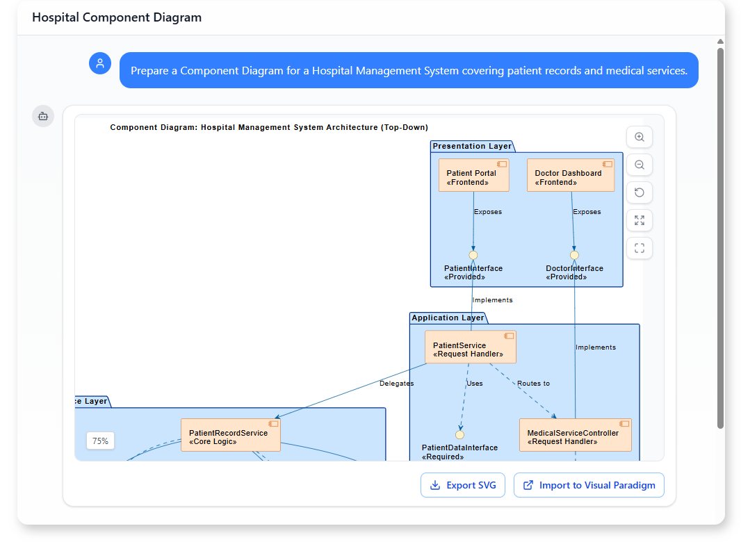 UML Component Diagram - AI Chatbot
