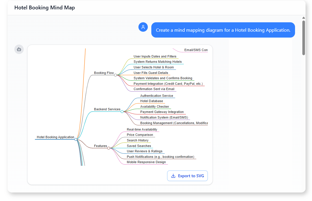 Mind Mapping - AI Chatbot