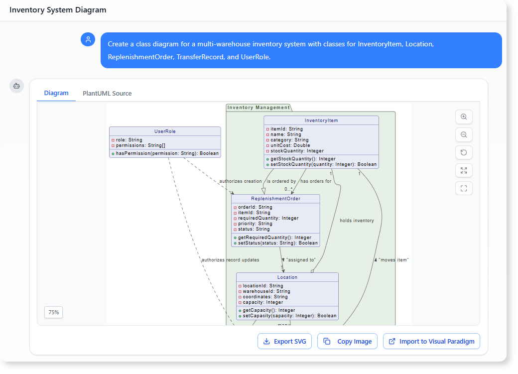UML Class Diagram for Real Projects: 10 Ready-to-Use AI Prompts - AI ...