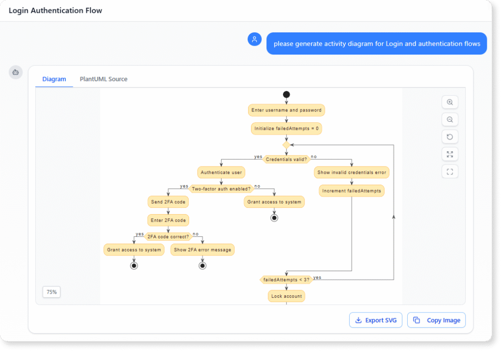 When to Use Activity Diagrams - AI Chatbot