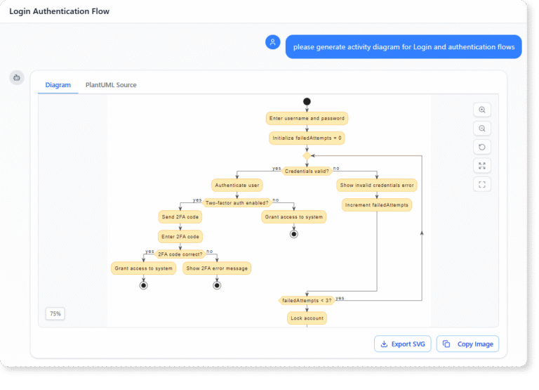 When to Use Activity Diagrams - AI Chatbot