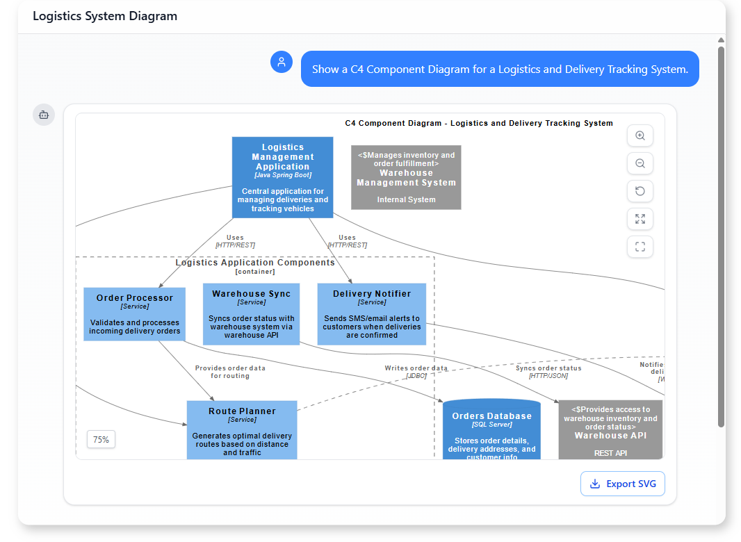C4 Component Diagram - AI Chatbot