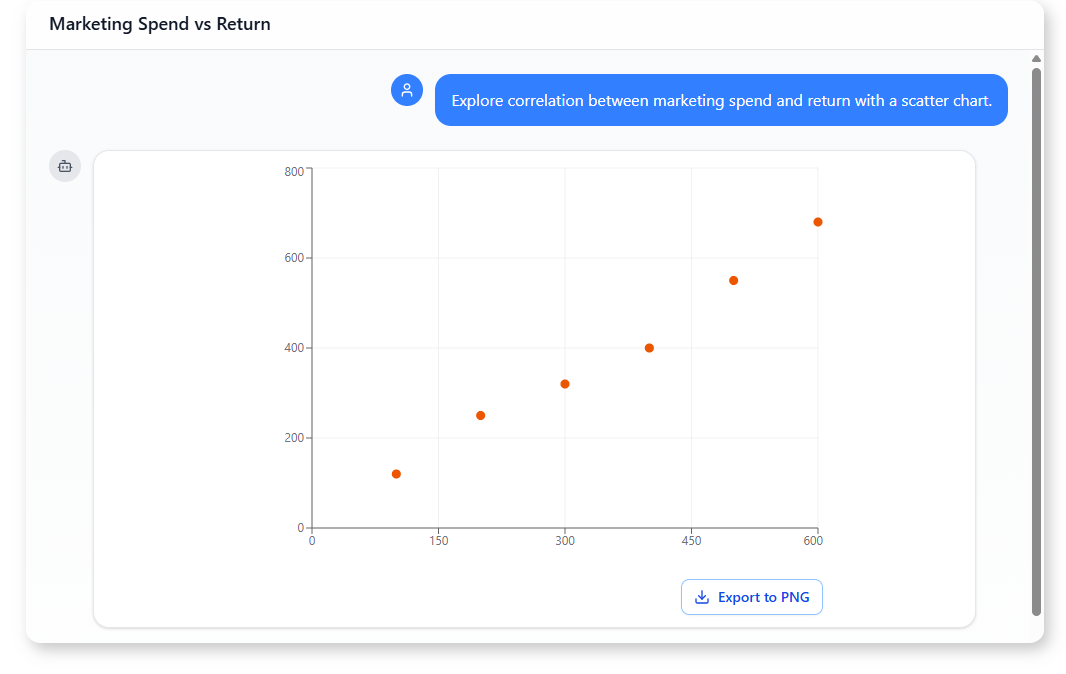 Chart - AI Chatbot