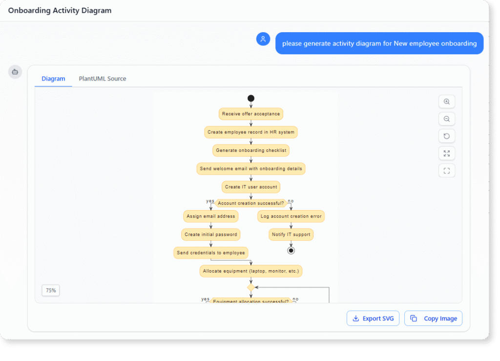 When to Use Activity Diagrams - AI Chatbot