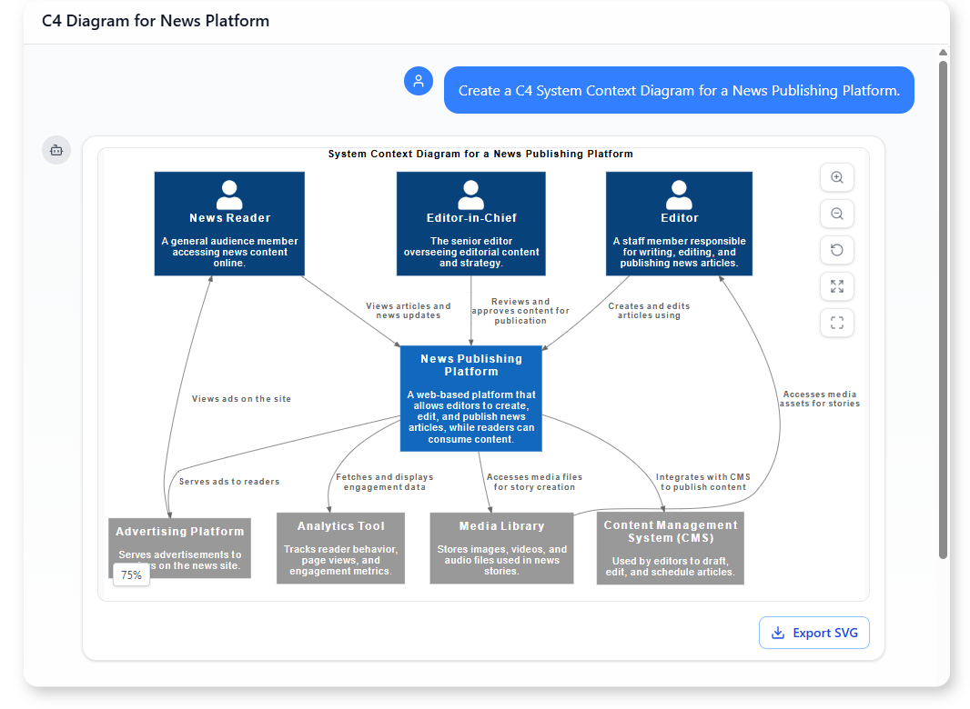 C4 System Context - AI Chatbot