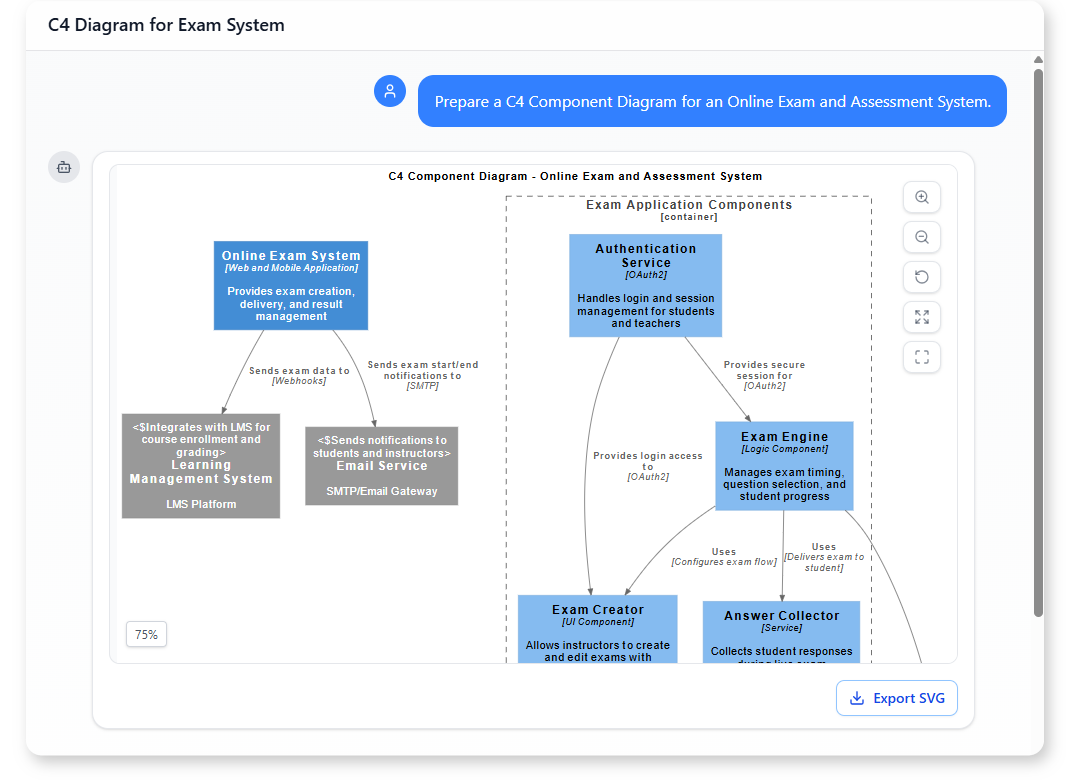 C4 Component Diagram - AI Chatbot