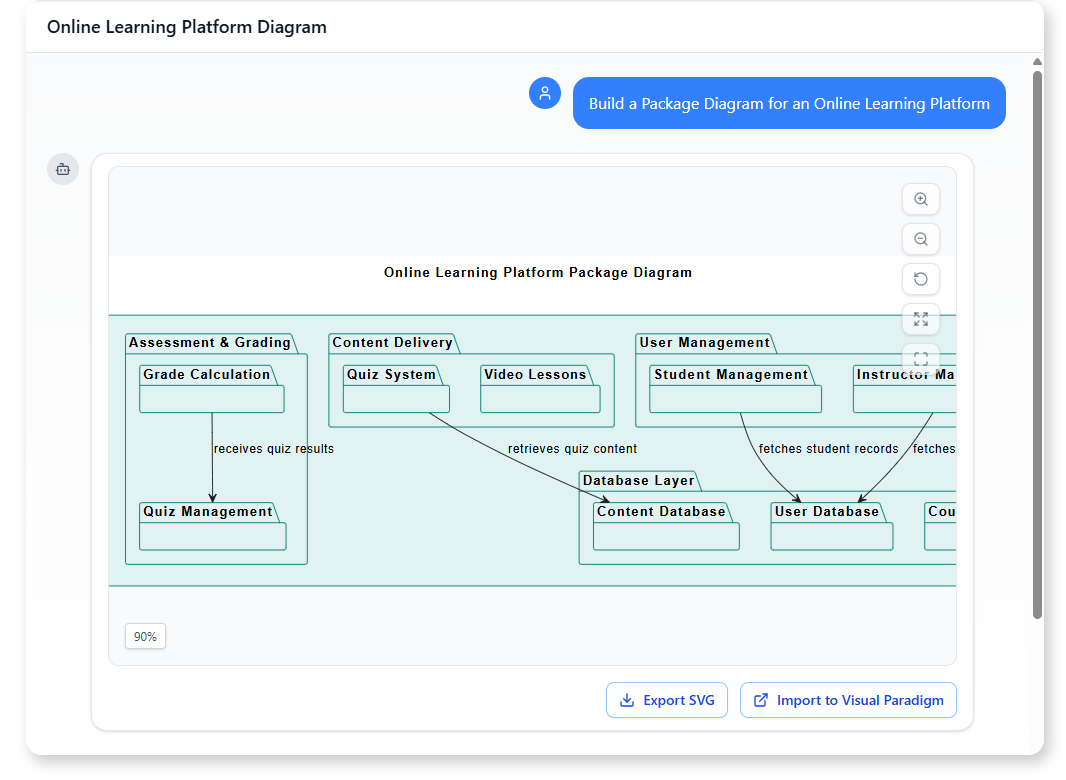 UML Package Diagram - AI Chatbot