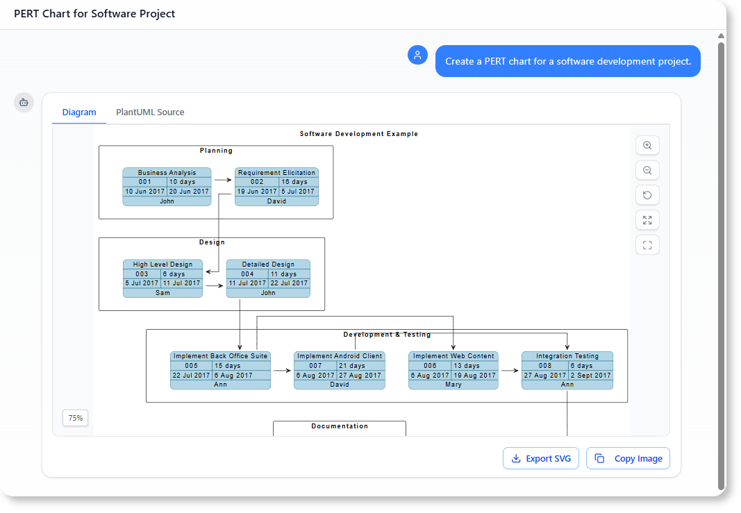 PERT Chart - AI Chatbot