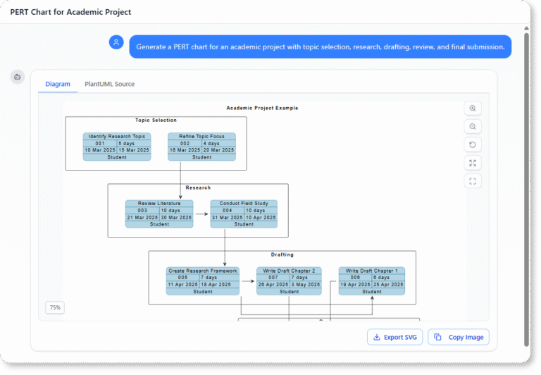 PERT Chart - AI Chatbot