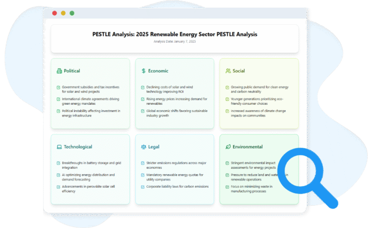 PESTLE Analysis - AI Chatbot