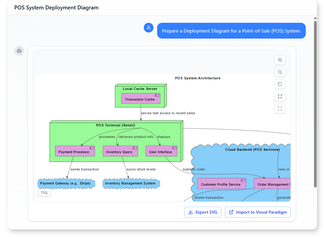 UML Deployment Diagram - AI Chatbot