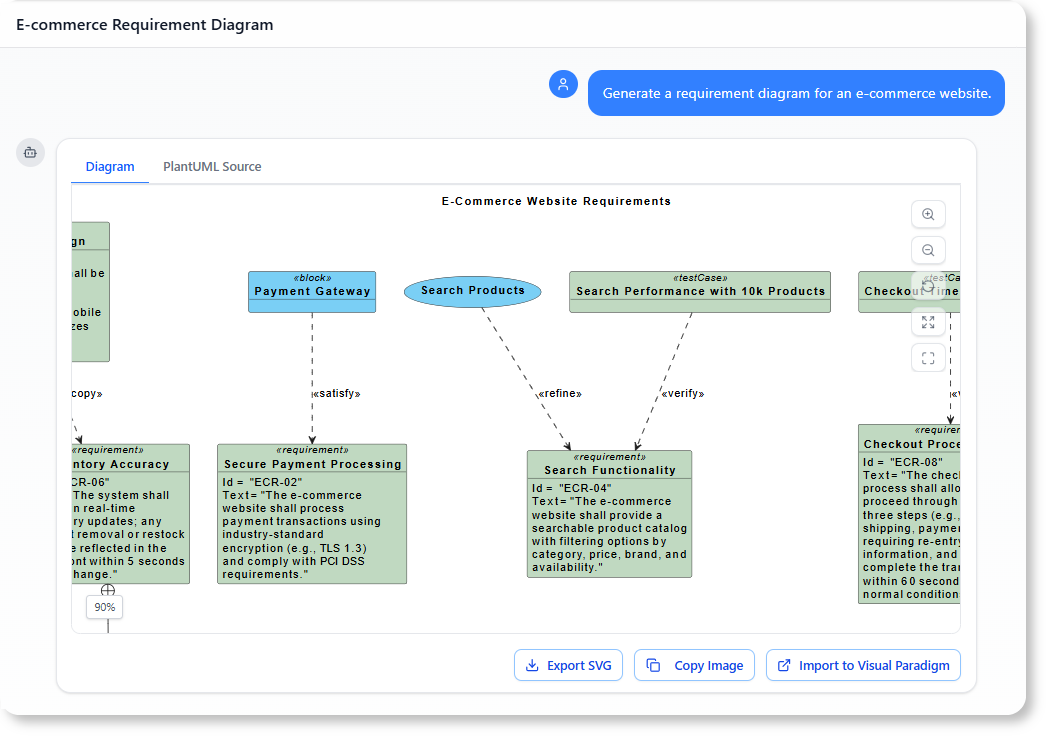 SysML Requirement Diagram - AI Chatbot