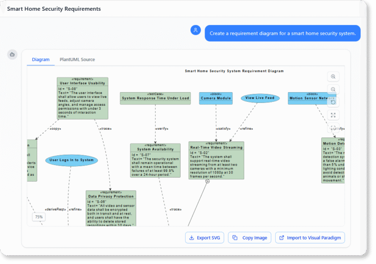 SysML Requirement Diagram - AI Chatbot