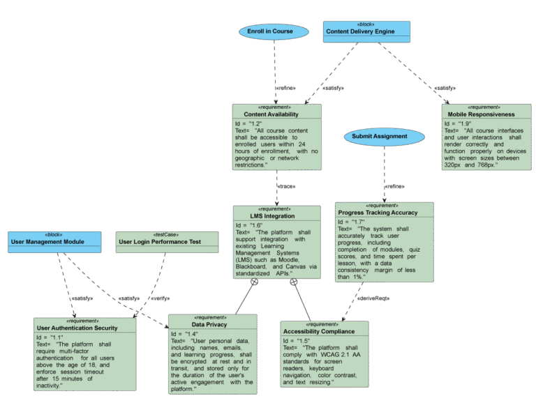 Diagram Generation & Examples | AI Chatbot