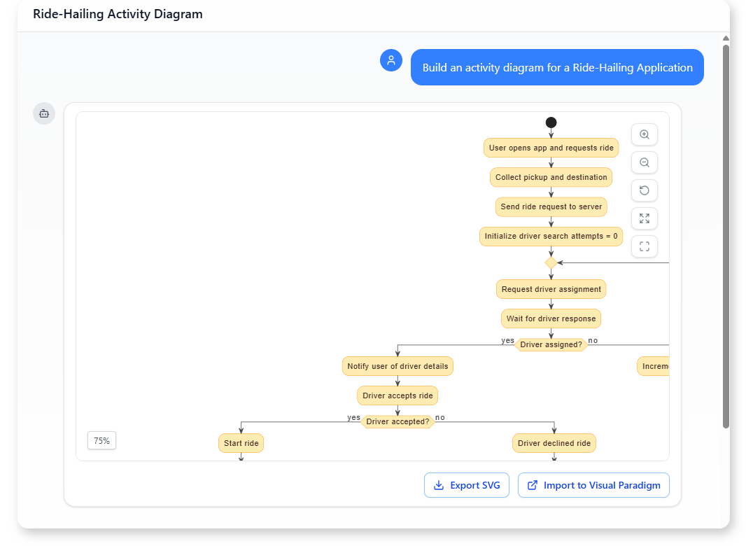 UML Activity Diagram - AI Chatbot