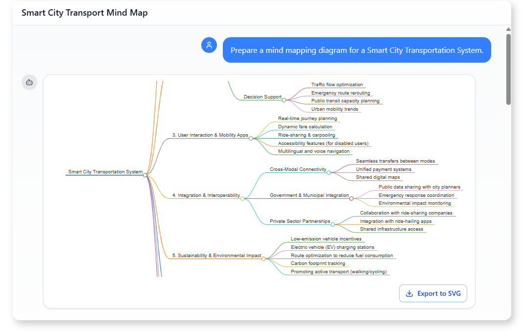 Mind Mapping - AI Chatbot