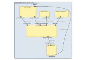 SysML Archives - AI Chatbot