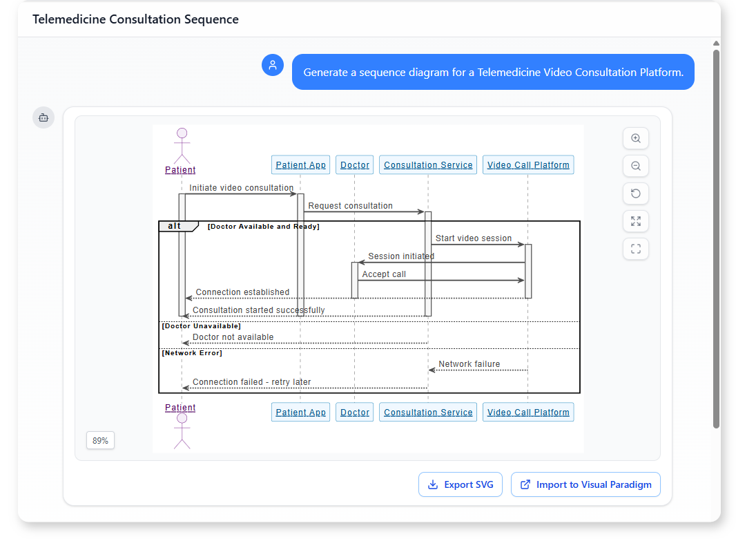 UML Sequence Diagram - AI Chatbot