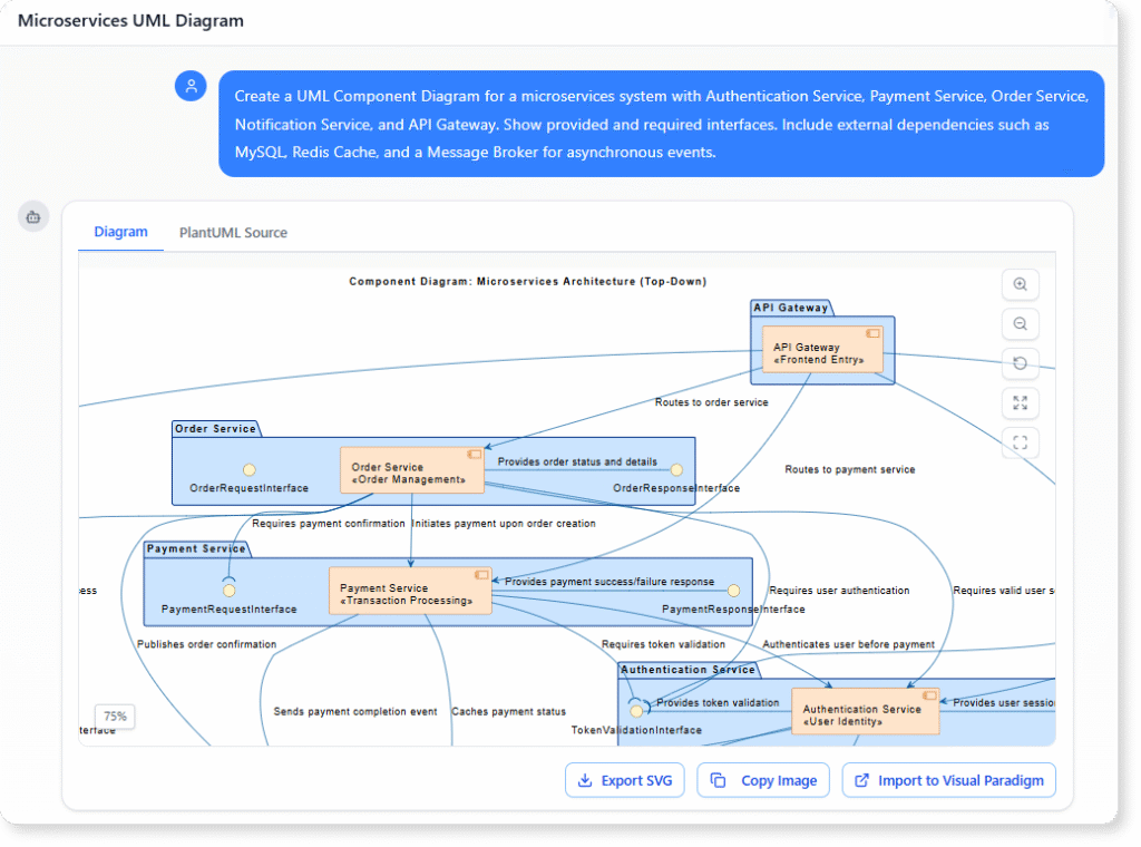 UML Component Diagram for Modern Software Architecture - AI Chatbot