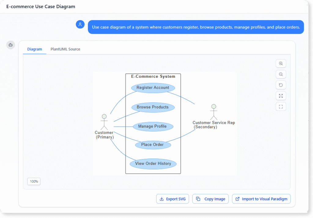 Refine Your Use Case Diagram with Simple Chat Commands: A Practical ...