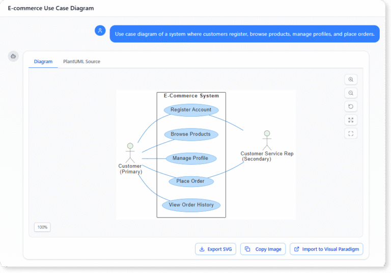 Refine Your Use Case Diagram with Simple Chat Commands: A Practical ...