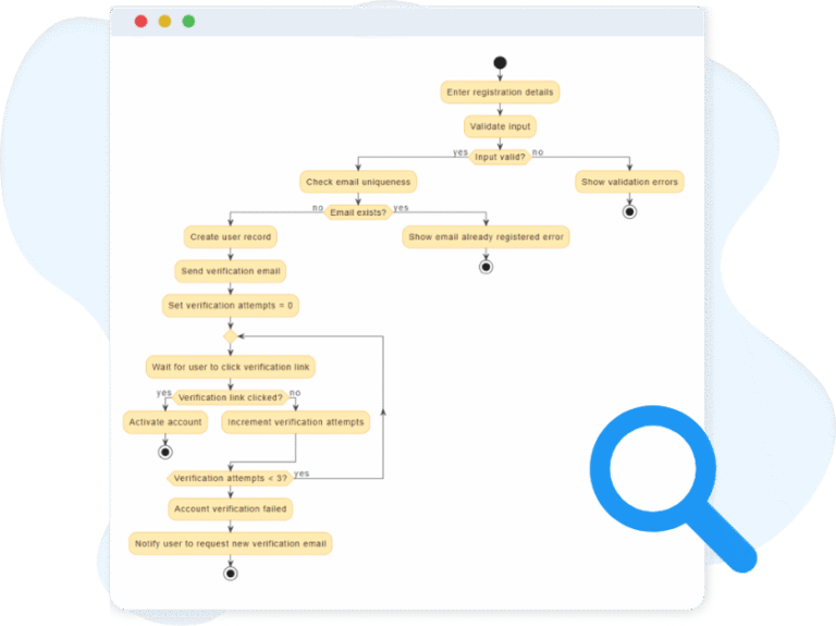 UML Activity Diagram - AI Chatbot
