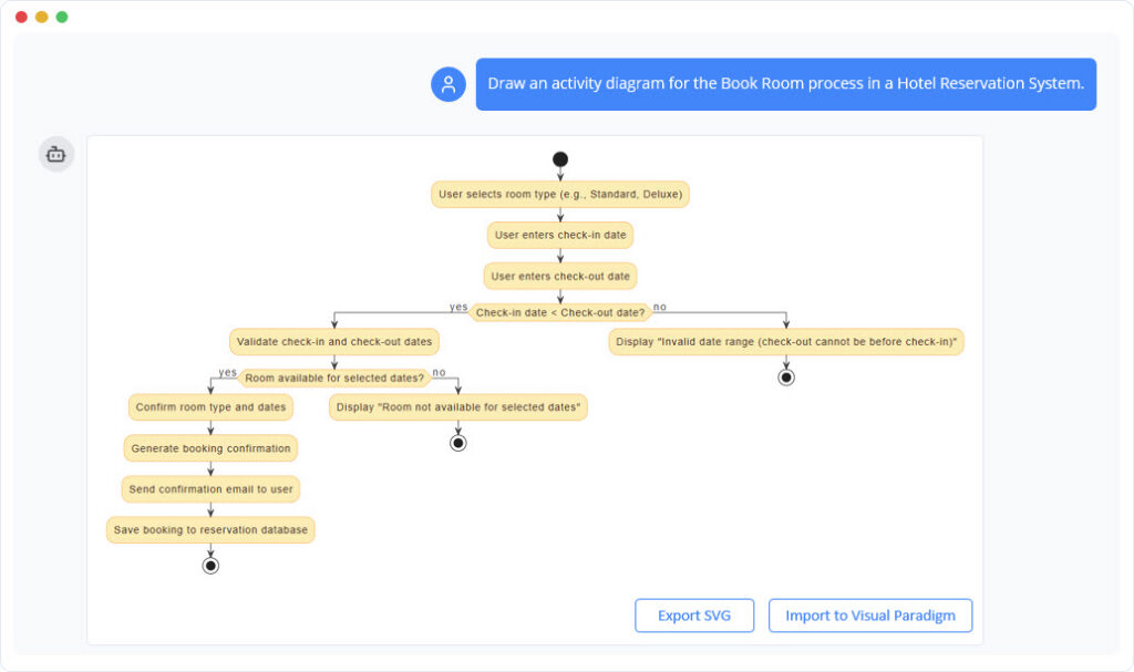 UML Activity Diagram: A Definitive Guide to Visualizing Workflows with ...
