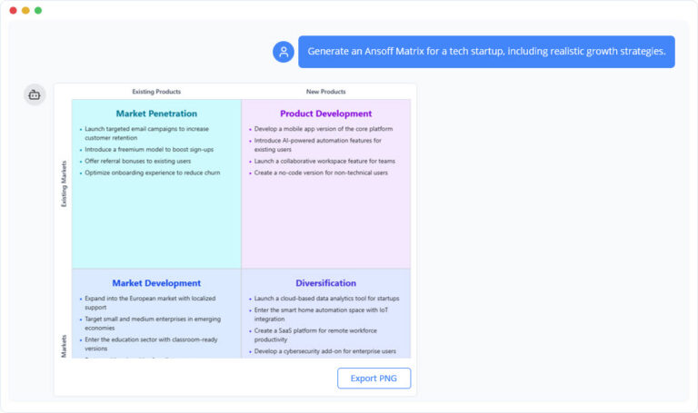 Ansoff Matrix: A Definitive Guide to AI-Powered Growth Strategy - AI Chatbot