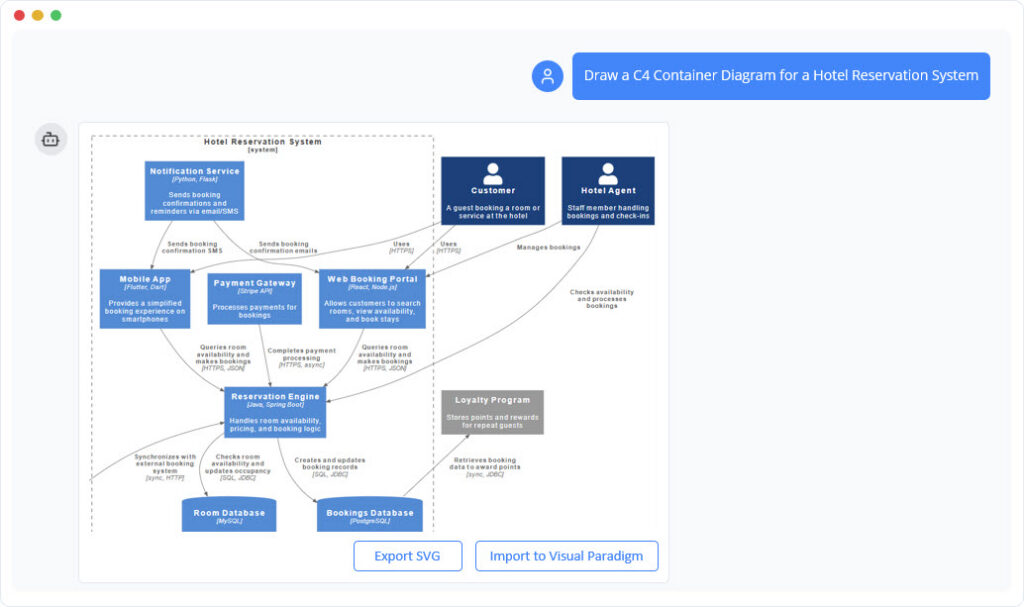 C4 Container Diagram: A Definitive Guide to Visualizing Your Software's ...