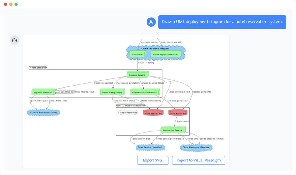C4 Deployment Diagram: A Definitive Guide to Mapping Your ...