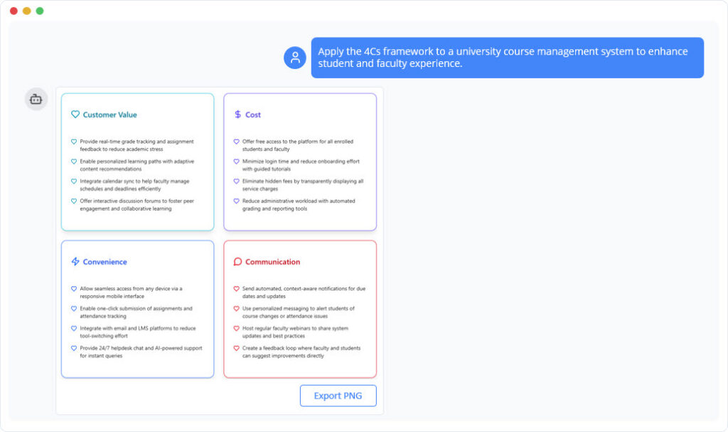 Marketing Mix 4Cs Model: A Guide to AI-Powered Customer-Centric ...