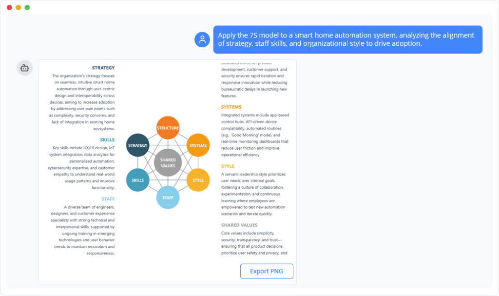 McKinsey 7S Model: A Guide to AI-Powered Organizational Alignment - AI ...